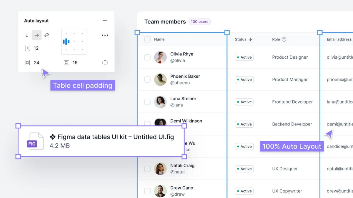 Auto Layout Figma là gì? Hướng dẫn dùng Auto Layout từ A-Z